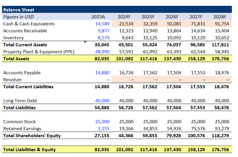 Three-Statement Financial Model