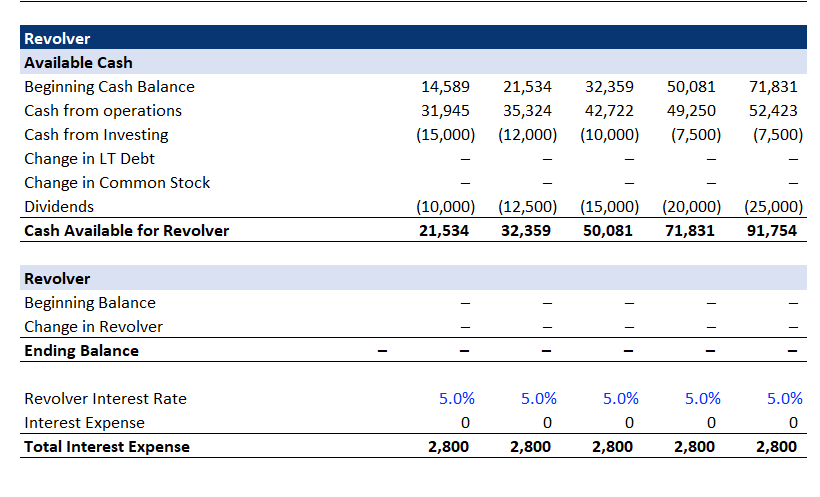Three-Statement Financial Model