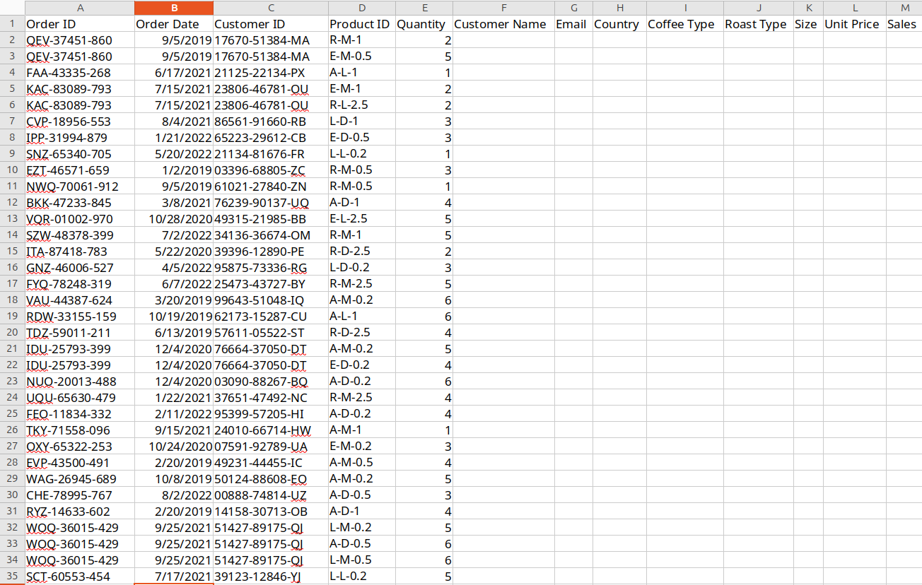 Coffee Sales Dashboard